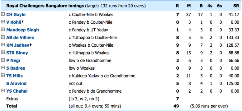 RCB scorecard - Infornicle